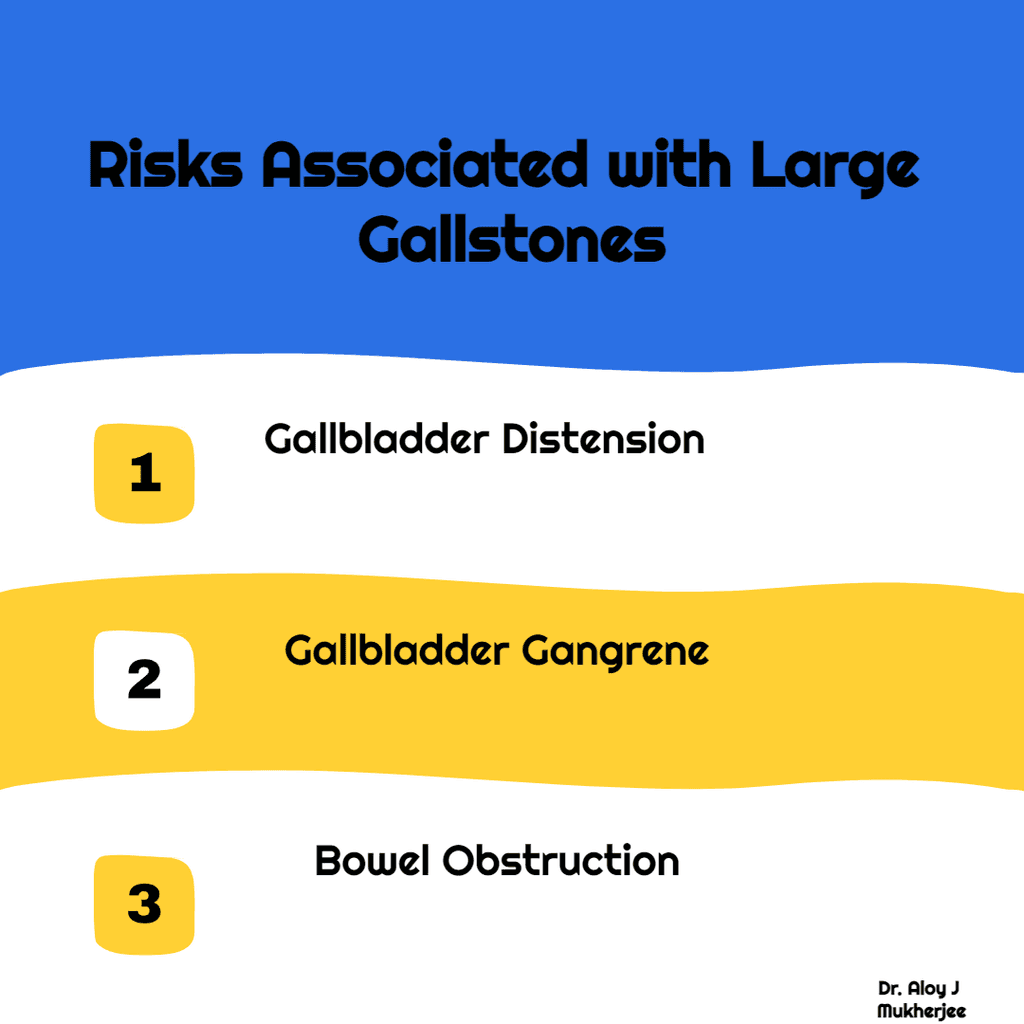 What are the Risks Associated with Different Sizes of Gallbladder ...