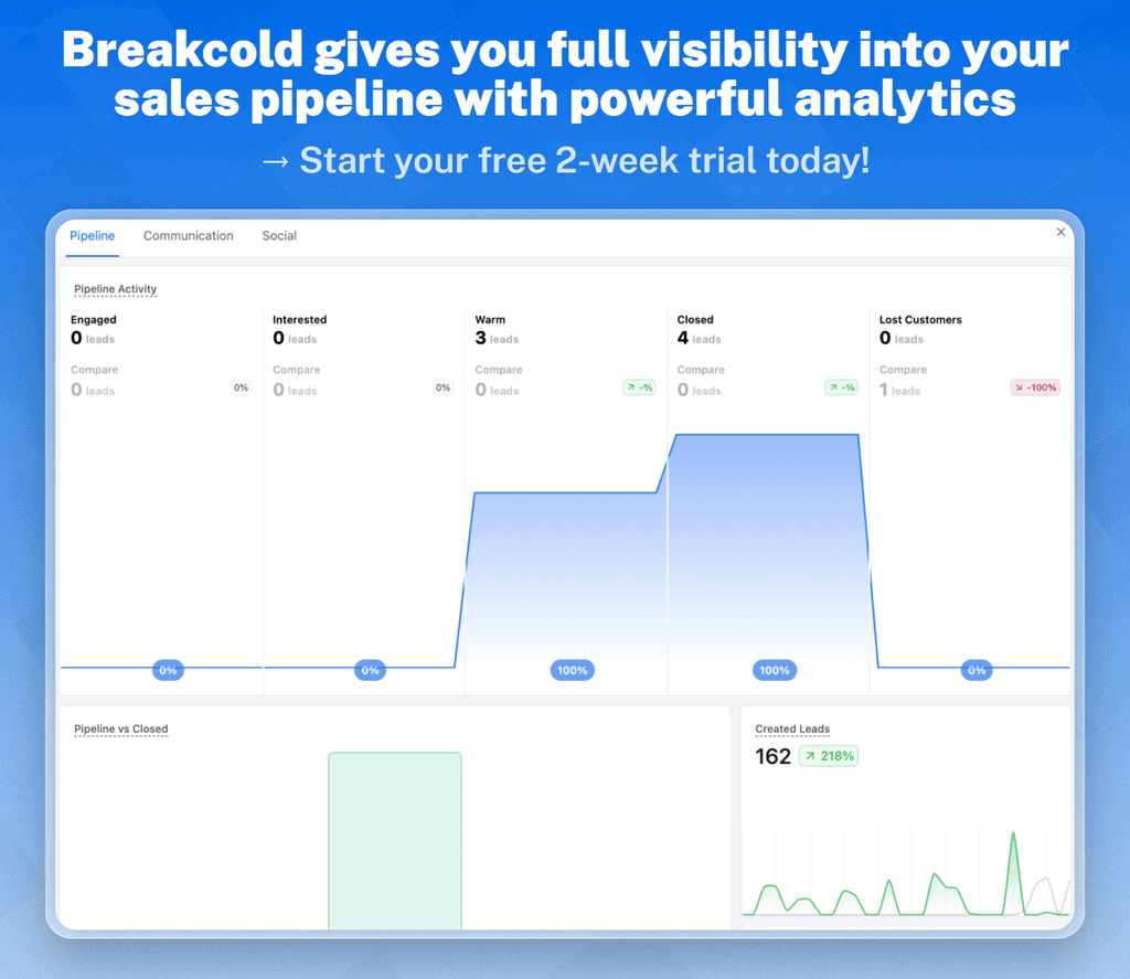 What Is CRM Reporting? How to Use It to Optimize Sales in 2026 and Beyond