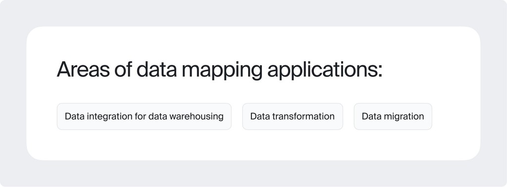 Everything you need to know about data mapping