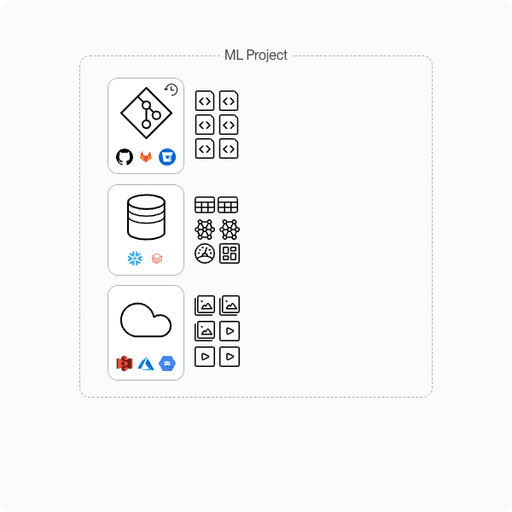 XetHub - Modern ML Development