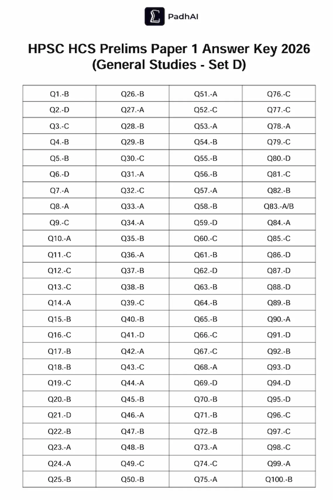 HCS Prelims 2026: Download Question Paper & Answer Key PDF