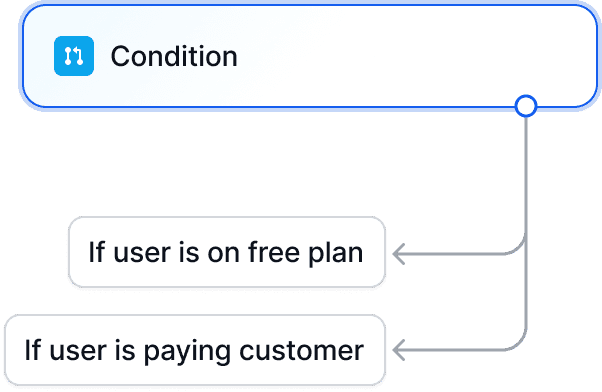World’s Easiest No Code Bot Builder l WotNot