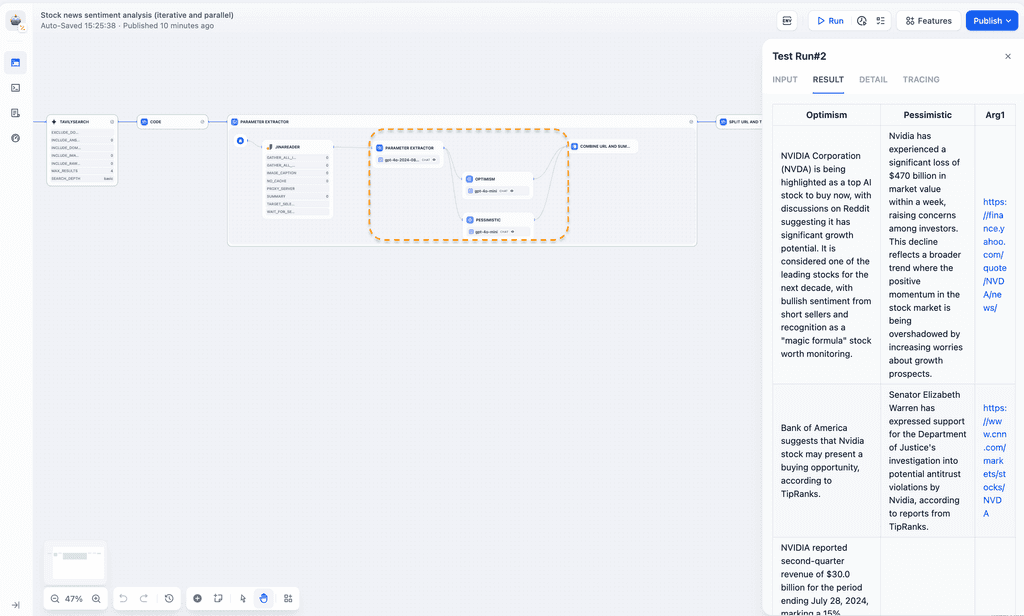 Dify v0.8.0: Accelerating Workflow Processing with Parallel Branch - Dify Blog