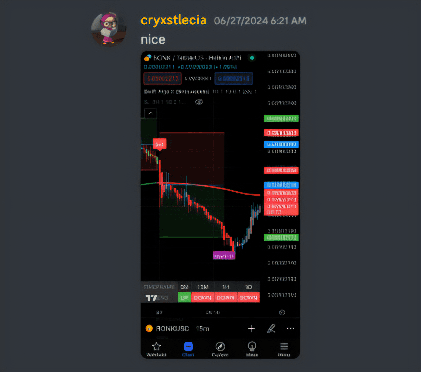Swift Algo | Trading Indicator for Forex, Crypto & Stocks