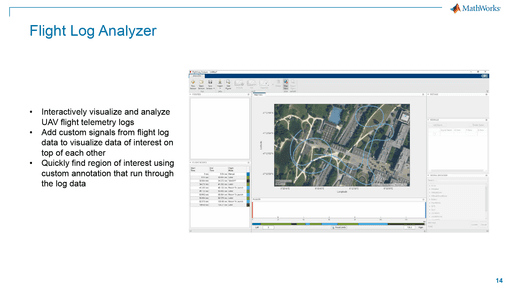 MATLAB/Simulink and the UAV Toolbox - RIIS