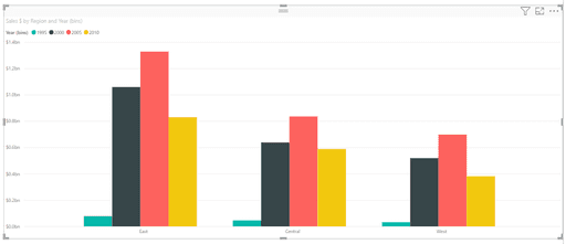 Perform Advanced Analytics in Power BI