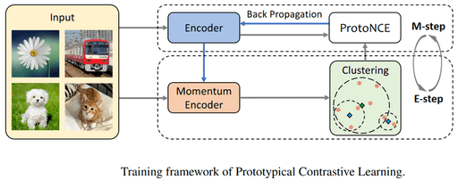 The Beginner’s Guide to Contrastive Learning