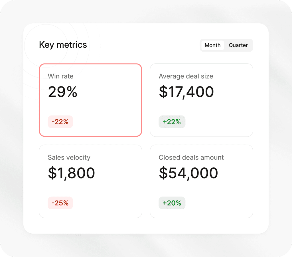 Sales Goal Attainment Calculator – Measure Your Progress