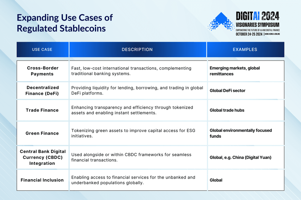 The Future of Stablecoins: Key Drivers for 2025 and Beyond | Digital ...