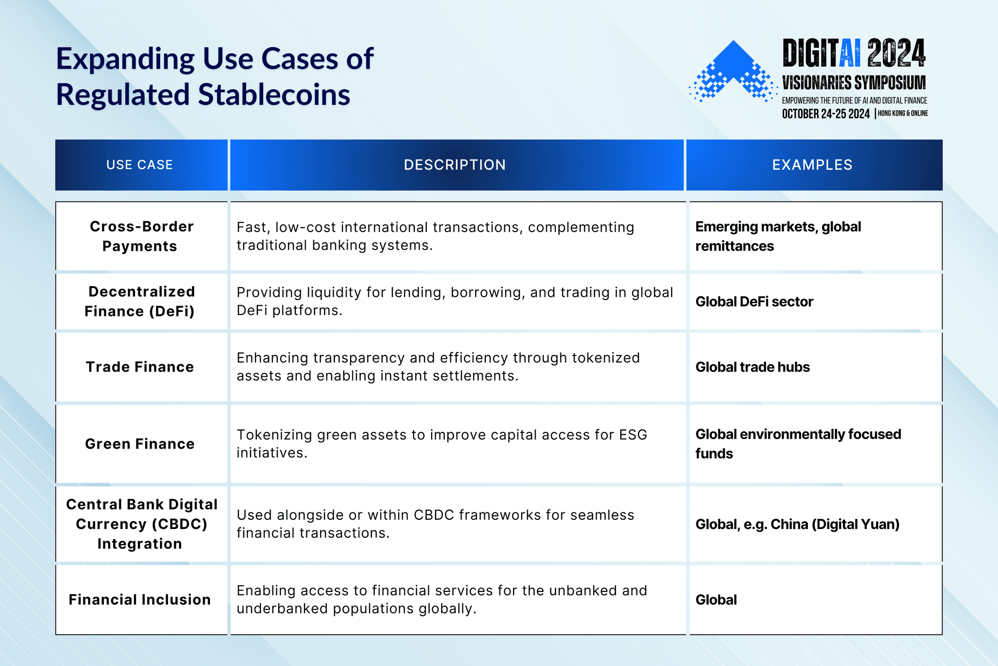 The Future of Stablecoins: Key Drivers for 2025 and Beyond | Digital ...