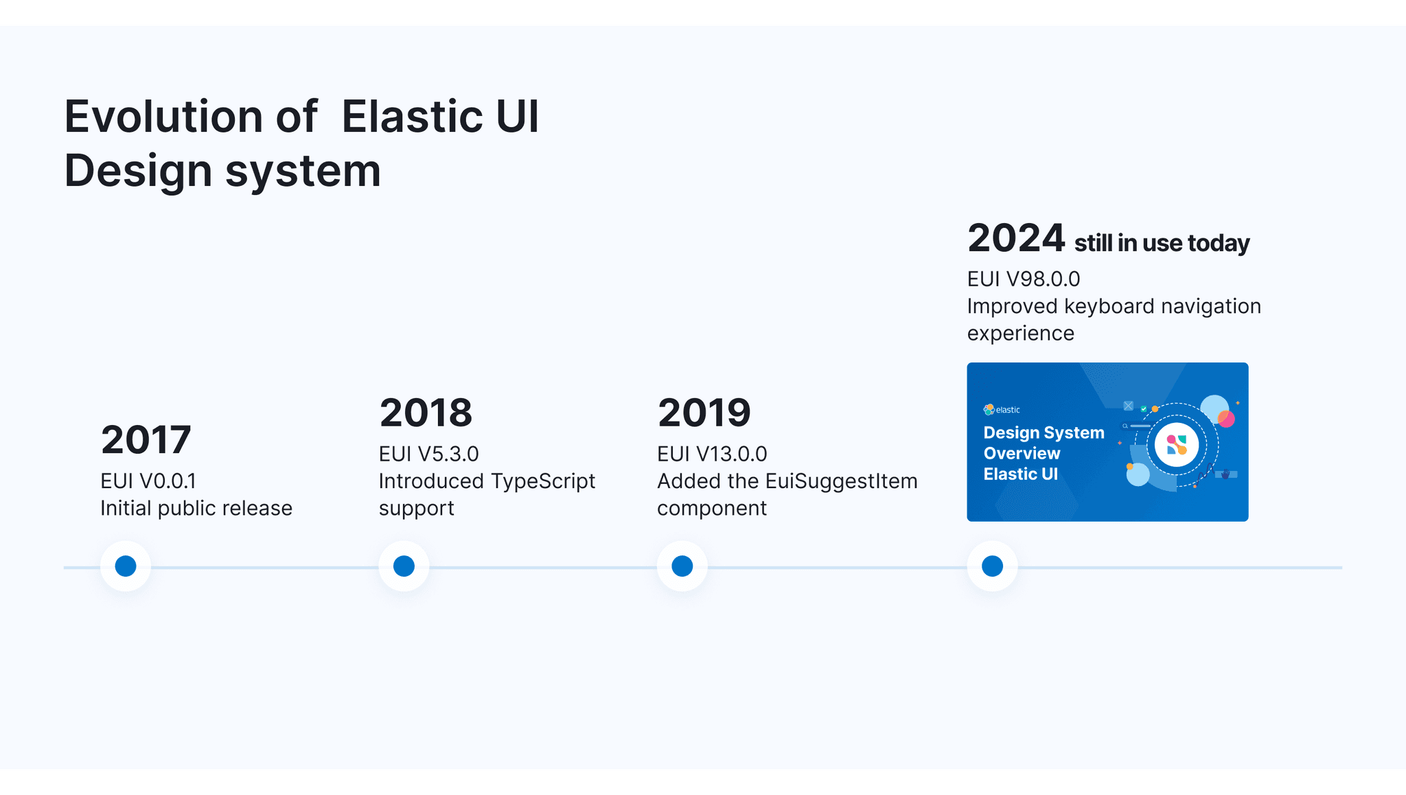 EUI Design System Overview: Versions, Basics & Resources
