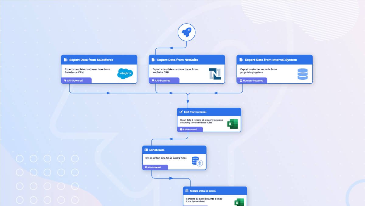 Sales Automation 101: How Automation Supports Your Sales Processes