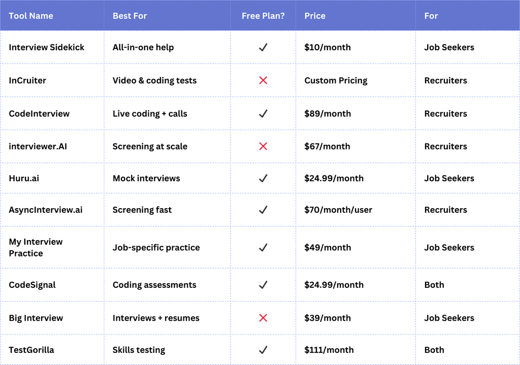 10 Best AI Interview Bots in 2025 - Interview Sidekick - AI-Powered ...
