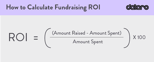 How to calculate fundraising ROI: Quick guide for nonprofits - Dataro ...
