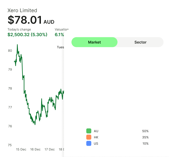 Selfwealth Features Overview | Selfwealth by Syfe