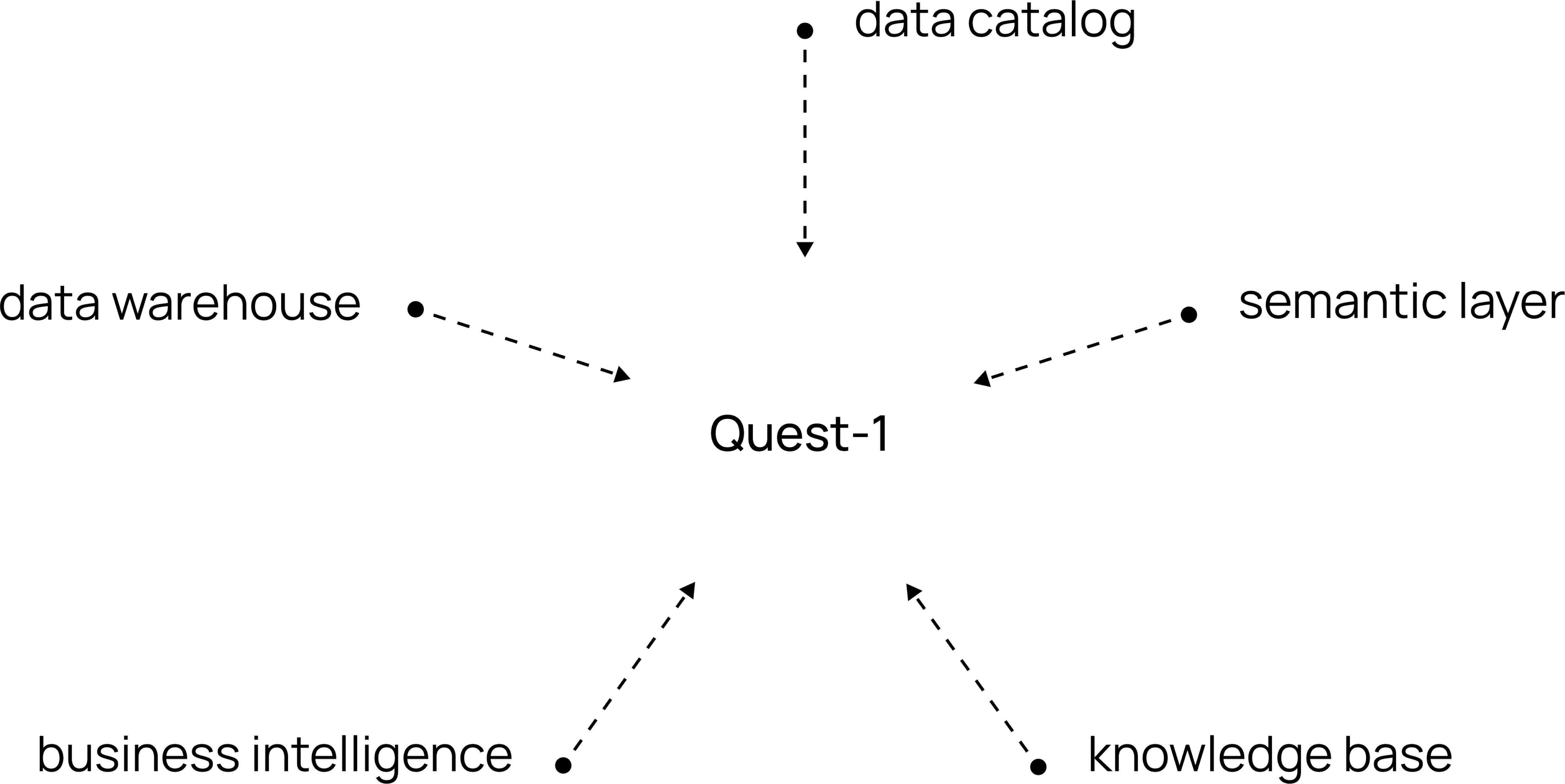 Patterns Data Systems
