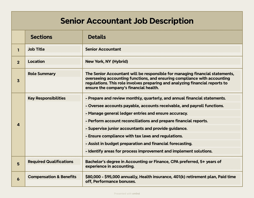 How to Create Effective Job Descriptions (with a Free Template)