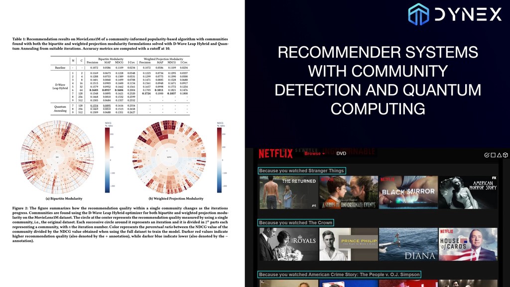Artificial Intelligence - Dynex