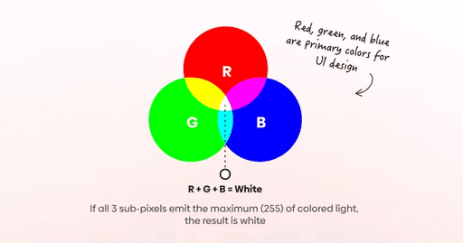 How to Read HEX Codes: A Guide - Supercharge Design