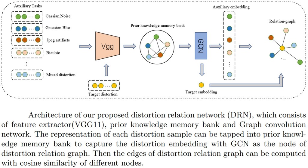Deep Learning for Image Super-Resolution [incl. Architectures]