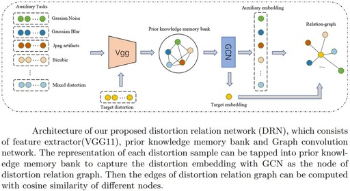 Deep Learning for Image Super-Resolution [incl. Architectures]
