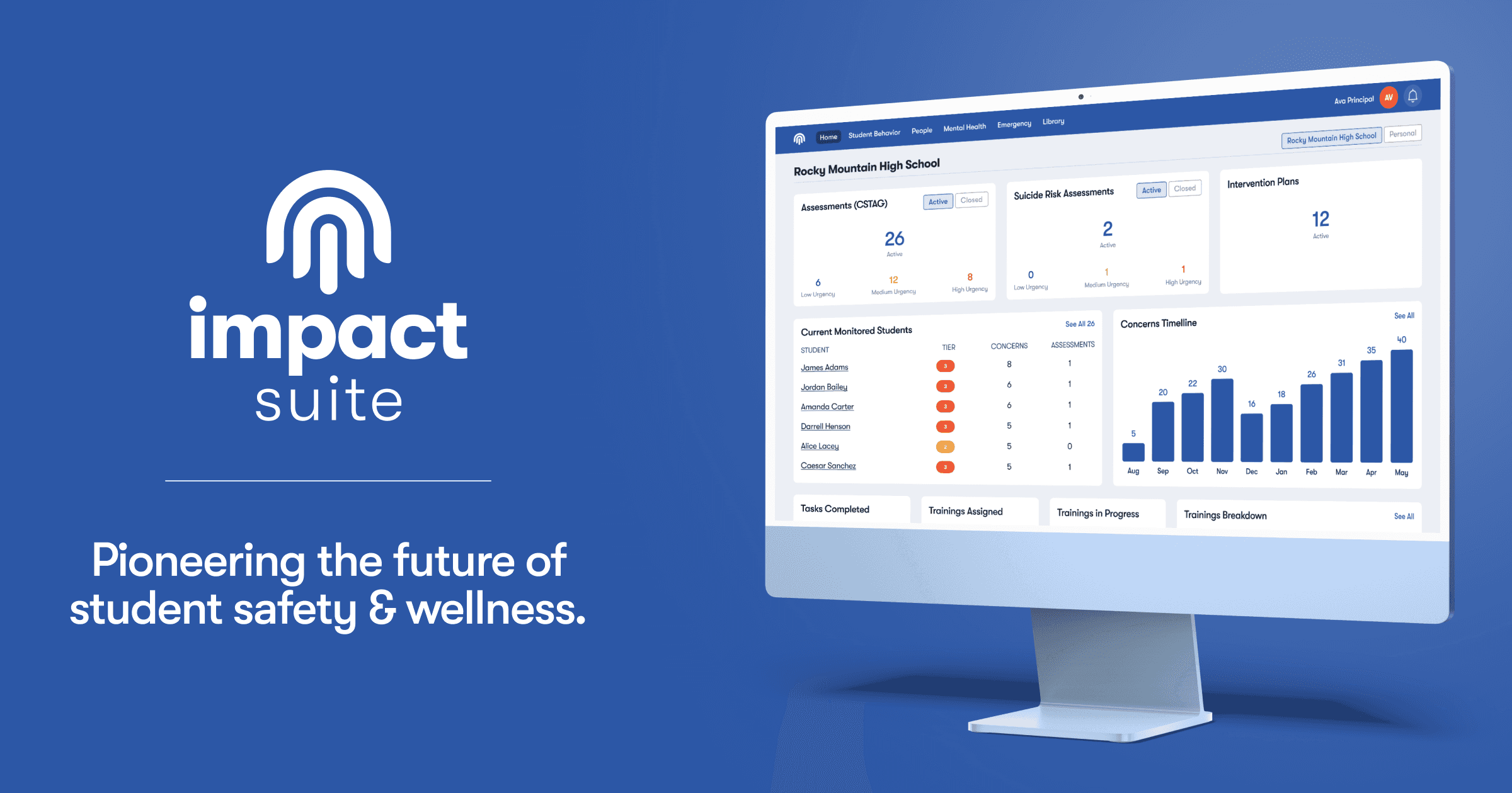 Impact Suite - Behavior Tracking