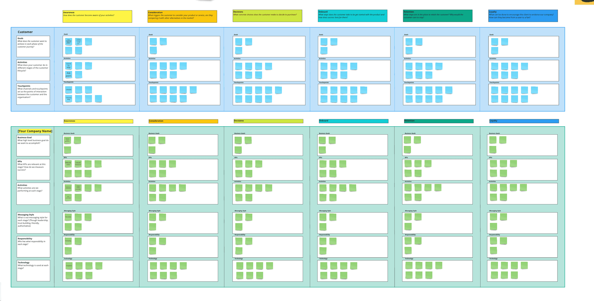 RevOps Self-Assessment: Evaluate and Enhance Your RevOps Performance