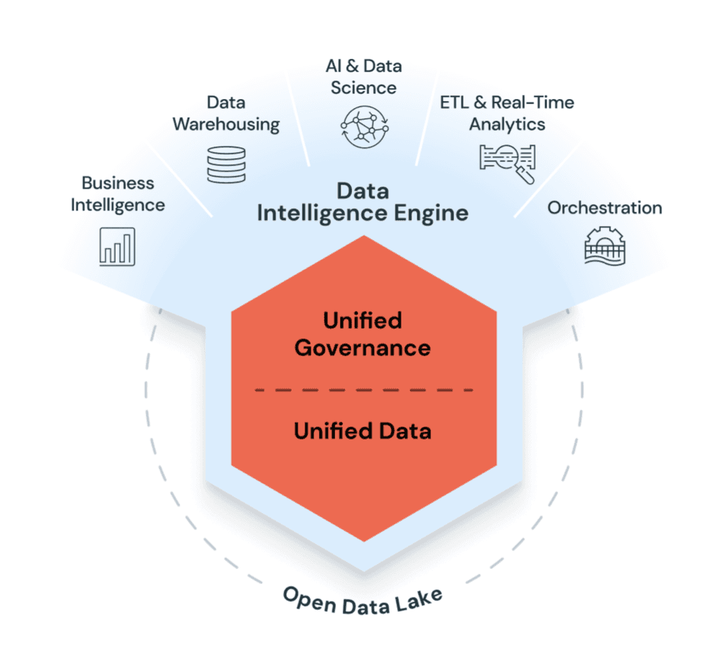 Understanding Azure Databricks Pricing and Costs
