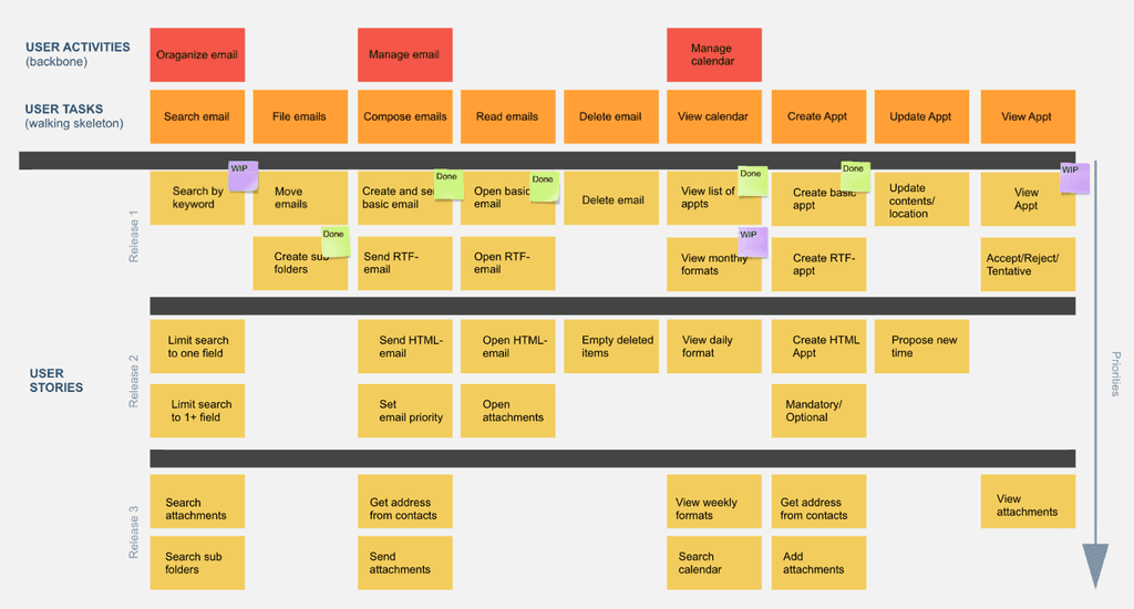 Guide to User Analysis: Types and Methods