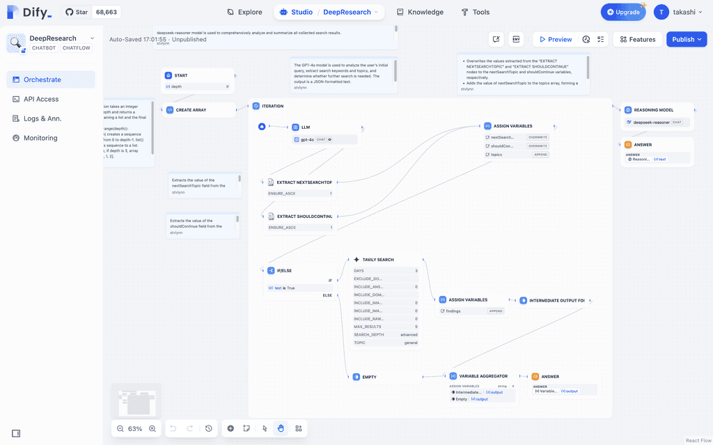 DeepResearch: Building a Research Automation App with Dify - Dify Blog