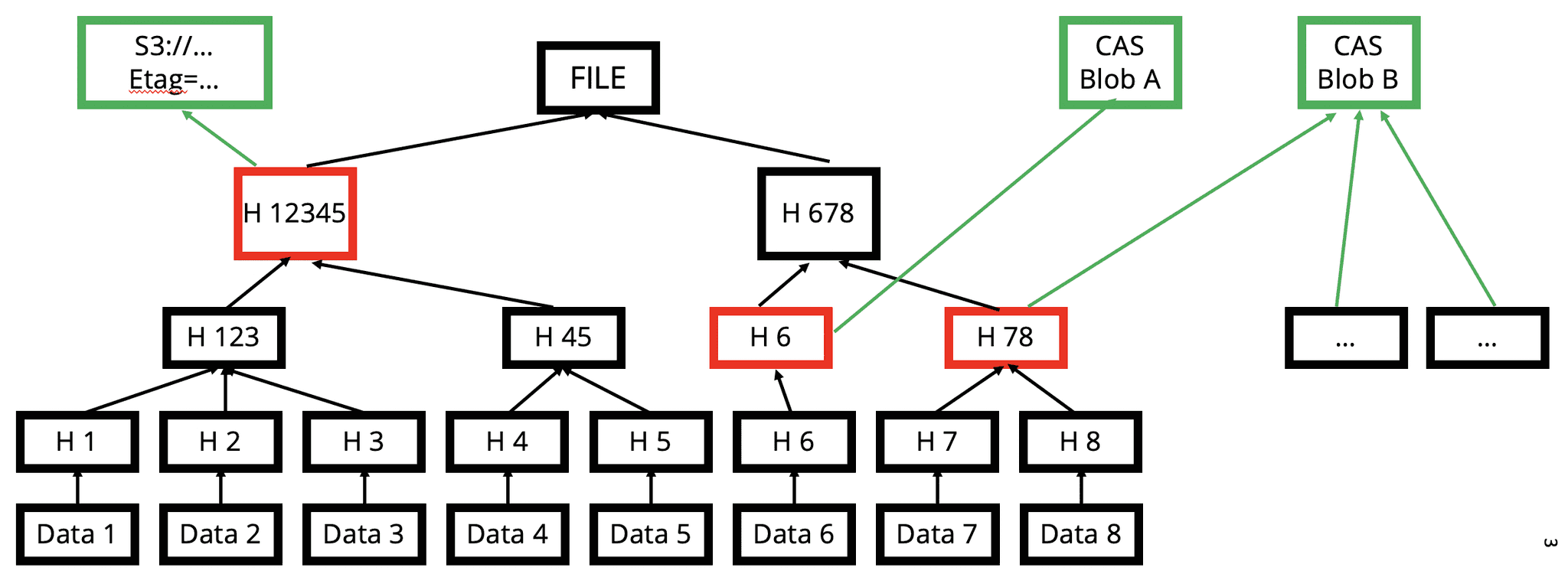 XetHub | Benchmarking Performance: XetHub vs DVC, Git LFS, and LakeFS