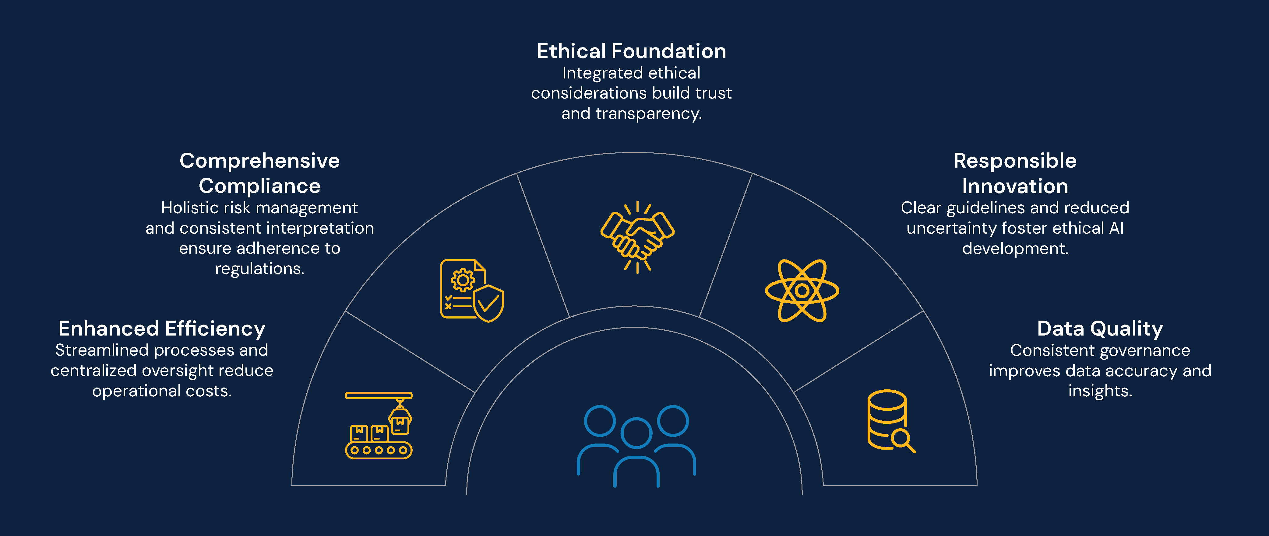 Unified Governance for EU | Fractal Analytics