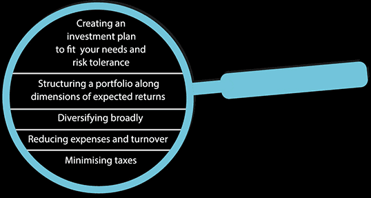 Rasiah Private Wealth Management