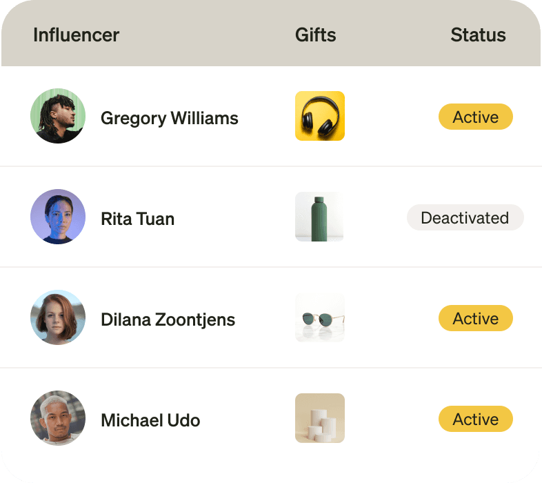 Sprout - Influencer Gifting on Autopilot