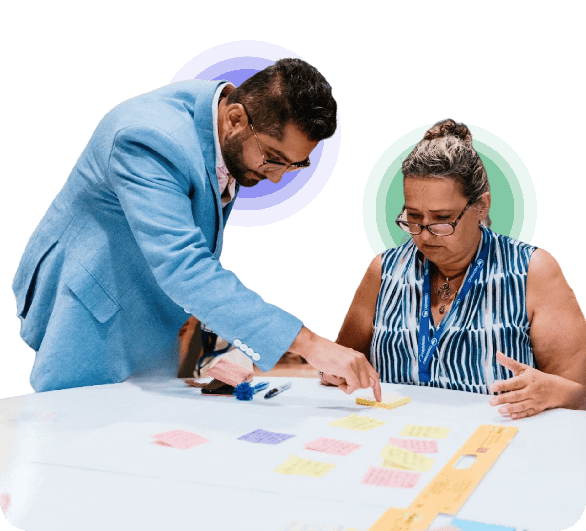 DISC Assessment | Unicorn Labs