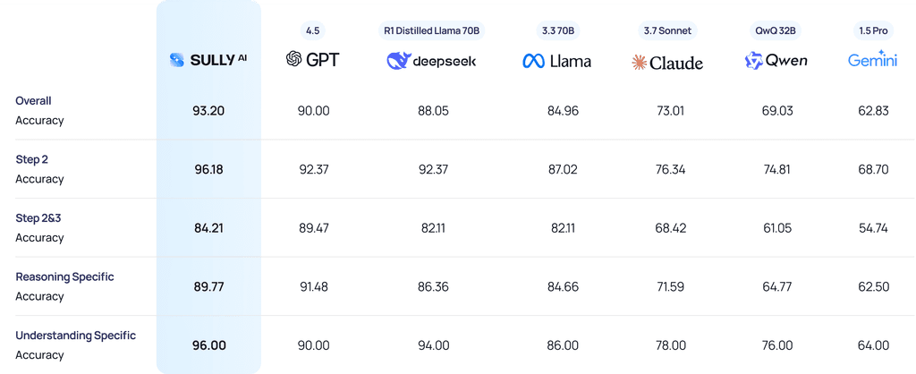 Sully.ai - AI Agentic teams for healthcare organziations