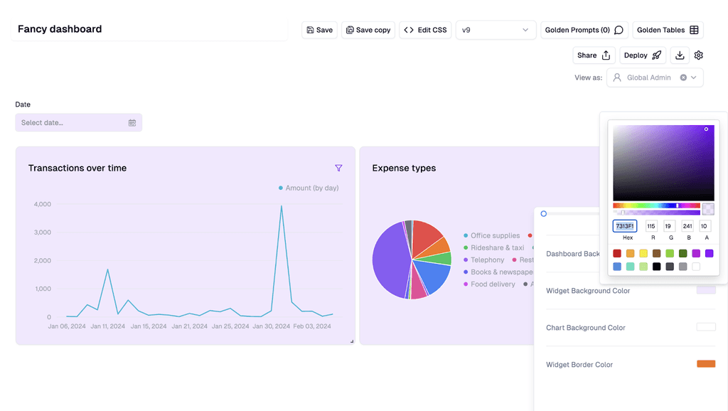 5 Customer Analytics Dashboard Examples & Templates To Check in 2025