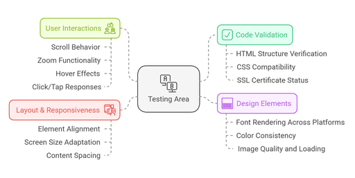 Backward Compatibility Testing | What It is, Example & How to do ...