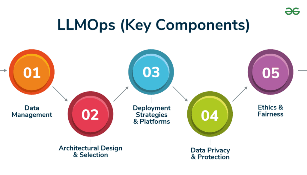 15 Best LLM Tools for AI Product Development [2025 Guide] | Generative ...