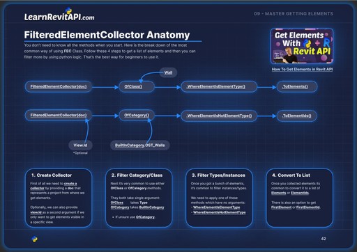 FREE PDF Guide: Master Getting Elements