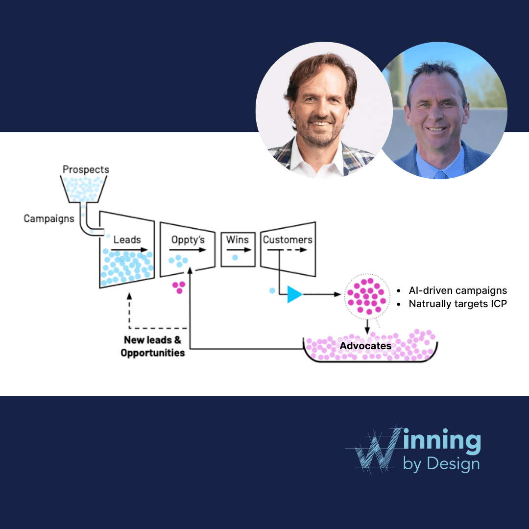 How growth loops turn users into your best sellers - Vasco | Revenue Architecture Platform for ...