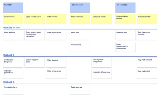 User story mapping intro and basics - StoriesOnBoard