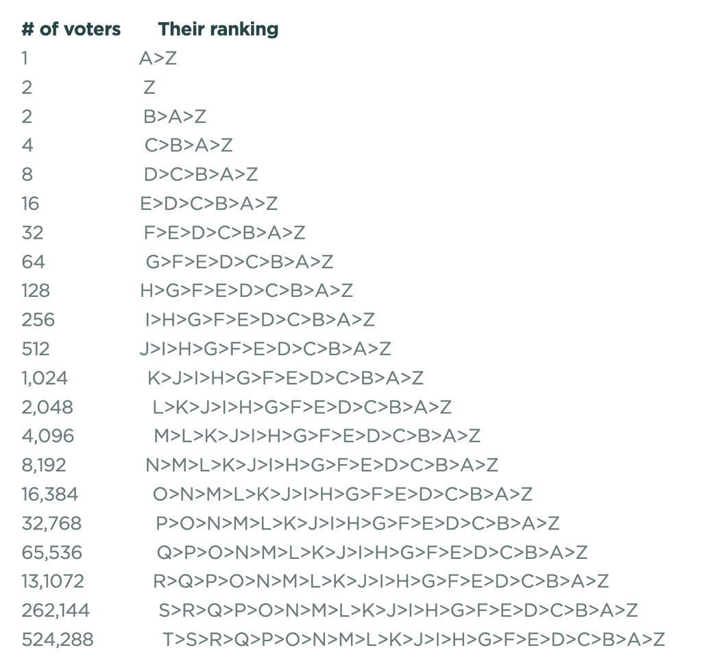 Score Voting, Approval Voting, and Majority Rule | The Center for ...