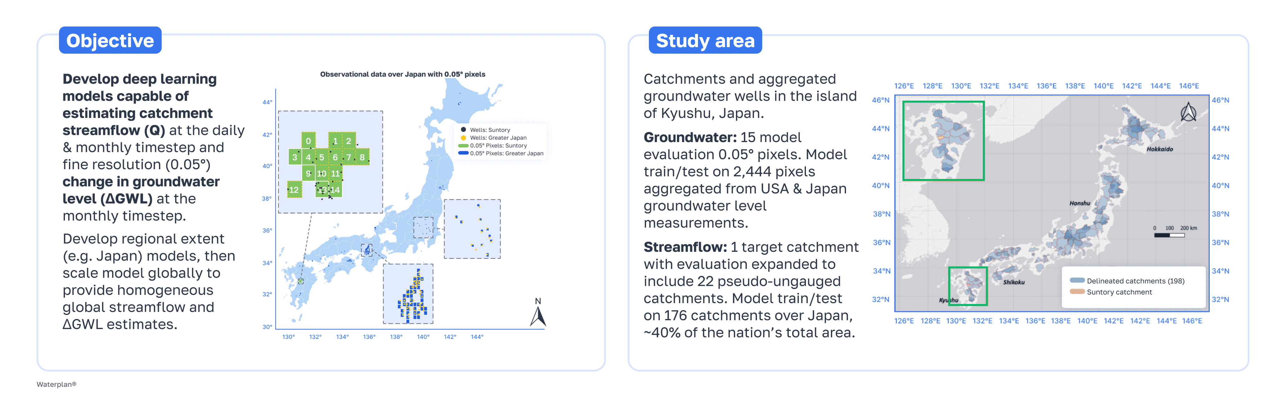 Waterplan Advances Global Freshwater Availability Modeling using ...