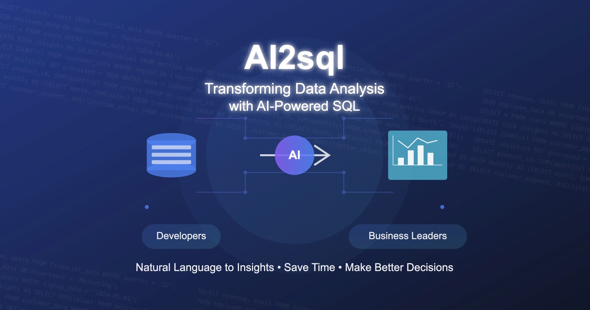 AI2sql: Transforming Data Analysis with AI-Powered SQL - AI2sql.io