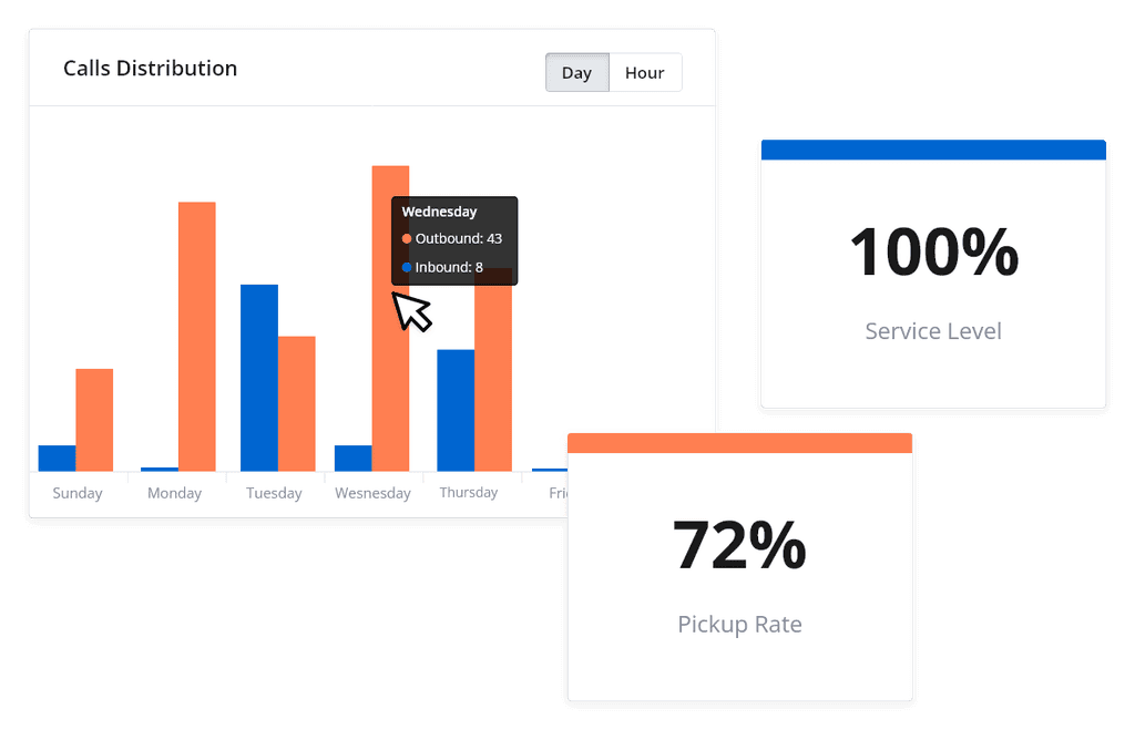 Historical Dashboard to Analyze Trends & Insights | Maqsam