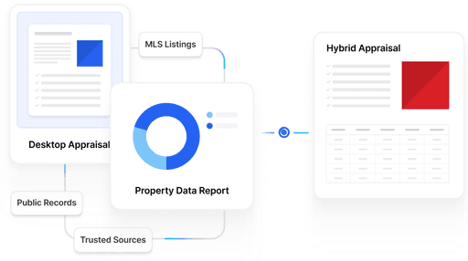 Hybrid Appraisals - Connexions Appraisal Management Software