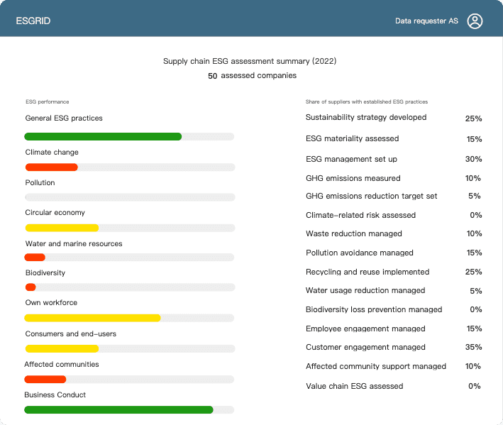 Esgrid | Value Chain ESG Impact Management Platform