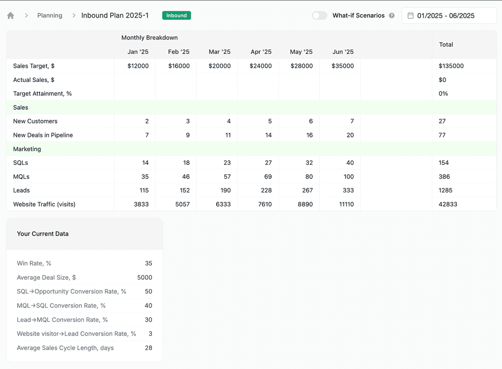 Sales Planning & Forecasting – Aligning Goals & Forecasts
