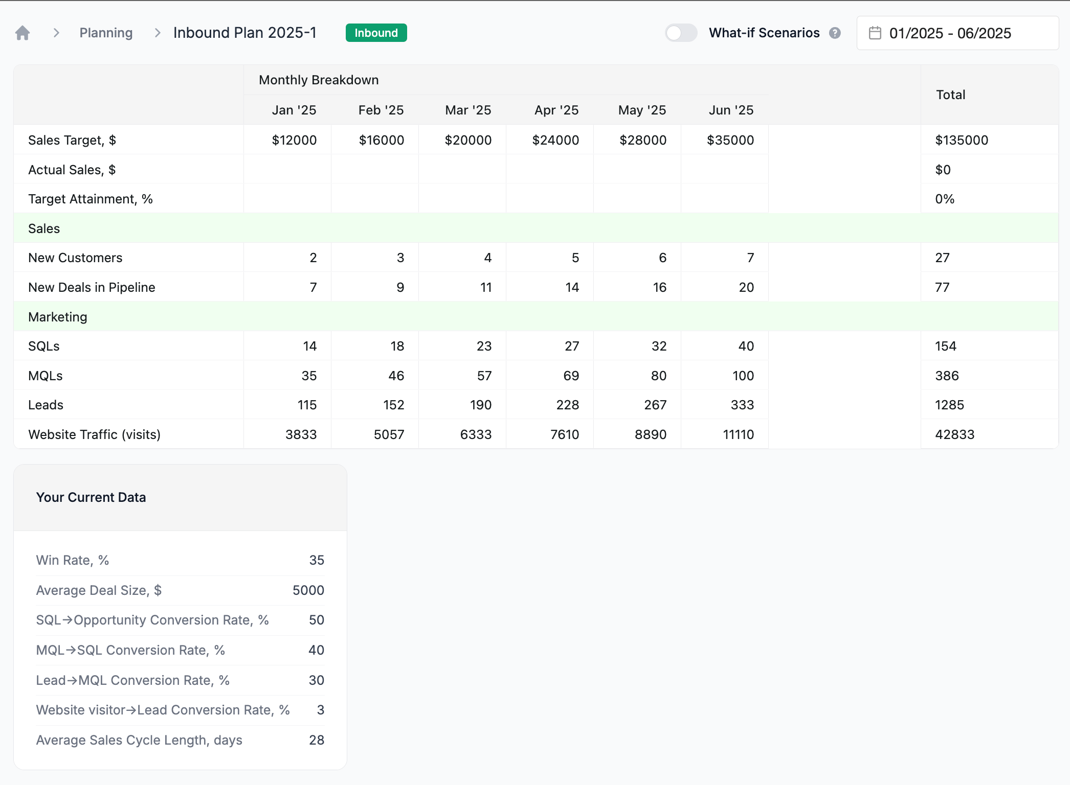 Sales Planning & Forecasting – Aligning Goals & Forecasts